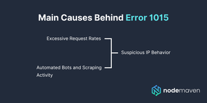 Error 1015: What It Is and How to Solve It - NodeMaven