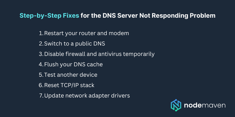 DNS Server Not Responding - What is it?- NodeMaven