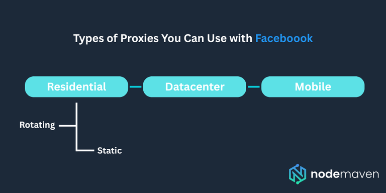 How to Buy Proxy Server: Complete Guide for 2026