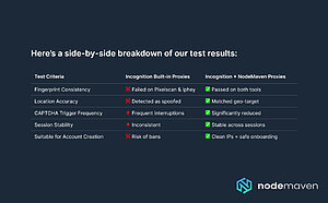 Incogniton Browser Review 2025 - NodeMaven