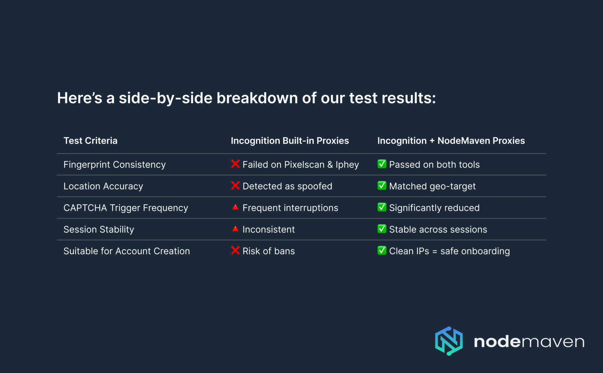 Incogniton Browser Review 2025 - NodeMaven
