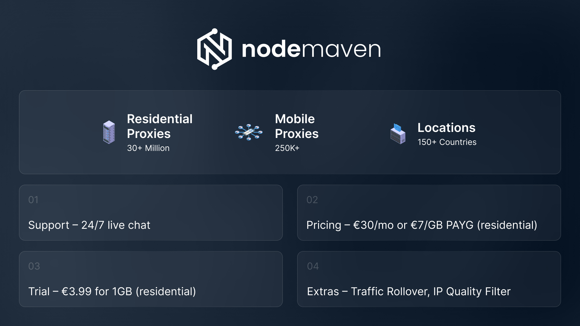 10 Best SOCKS5 Proxy Servers in 2025 - NodeMaven