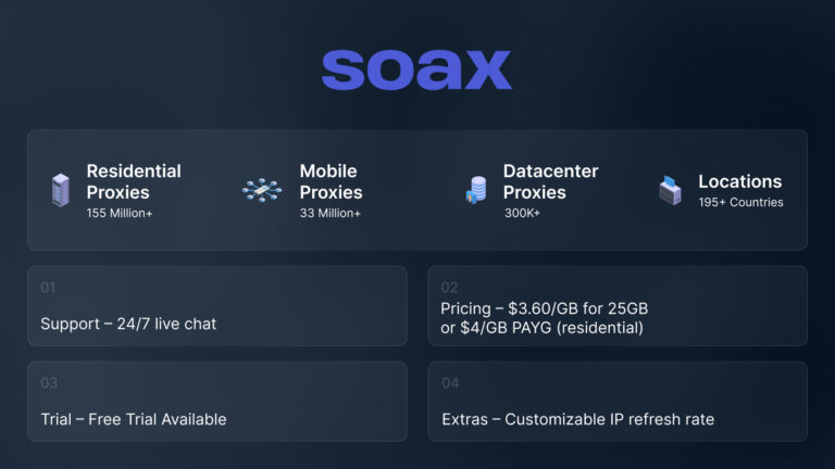 10 Best SOCKS5 Proxy Servers in 2025 - NodeMaven