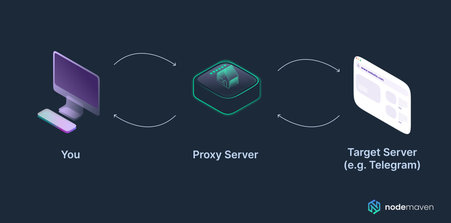 Telegram Proxy Setting Guide: How to Configure & Use Proxies